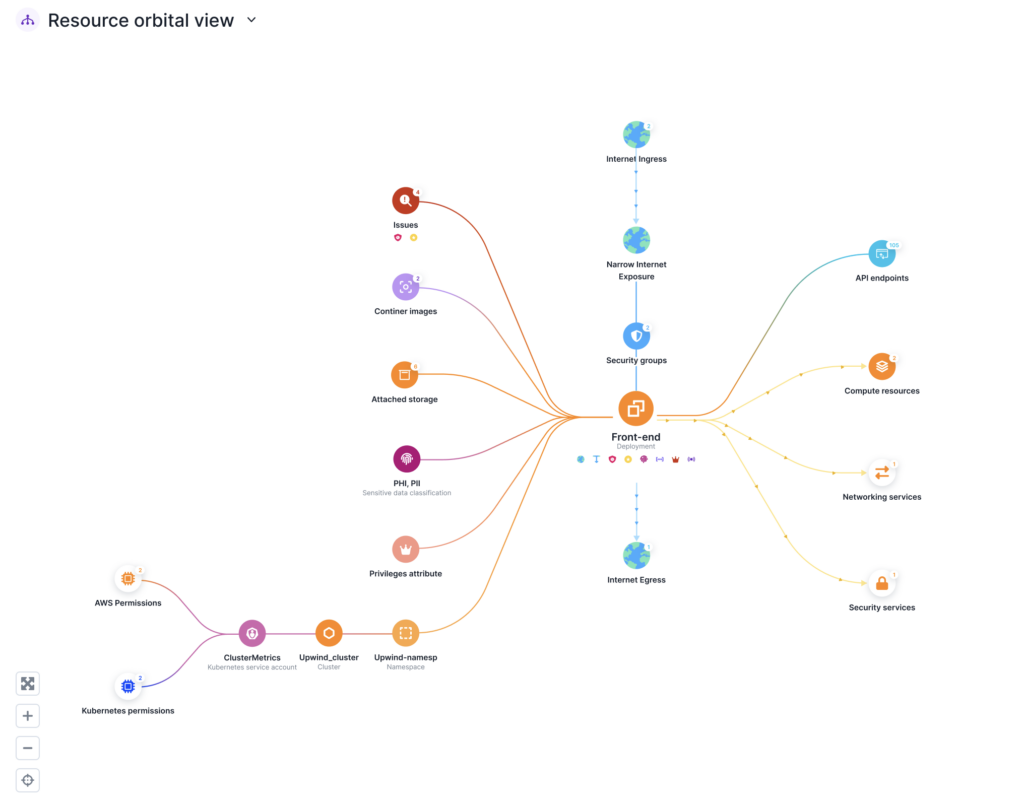 Automatically Discover Resource Connections & Behaviors with Upwind’s Orbital View - Upwind